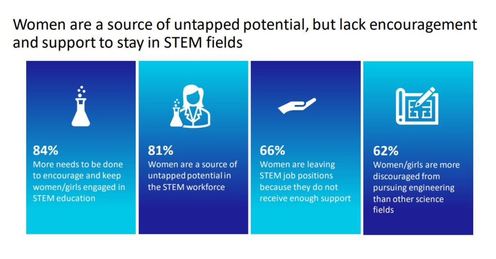 STEM, cosa significa e perché iscriversi a una facoltà scientifica